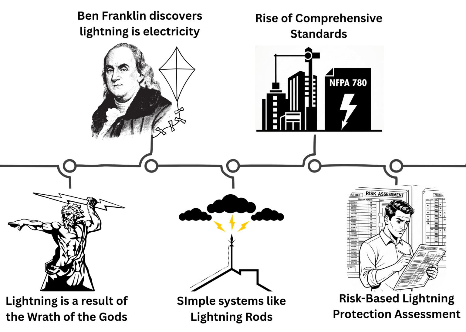 IEC 62305-2: Complete Guide to Lightning Risk Assessment and Safety ...