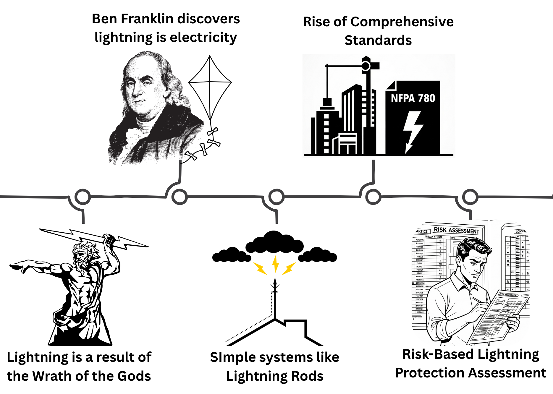 IEC 62305-2: Complete Guide to Lightning Risk Assessment and Safety ...